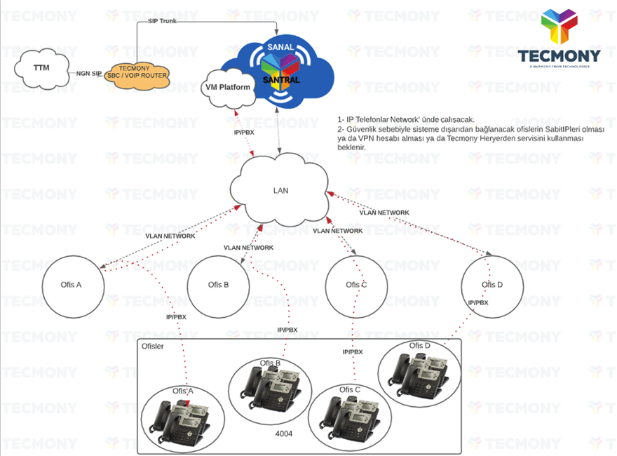 Virtual Switchboard Solutions - Tecmony